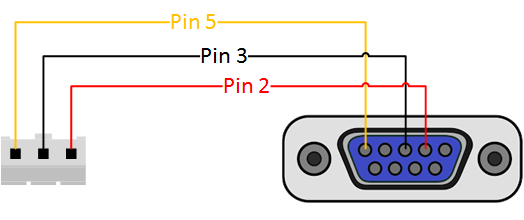 Just Add Power RS232 Debug Cable - Just Add Power Support
